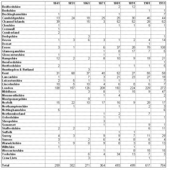 Surname distribution